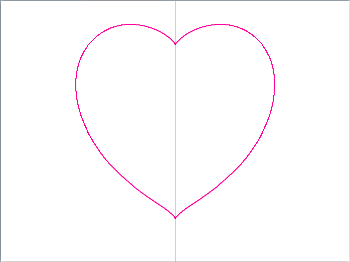 Heart Curve